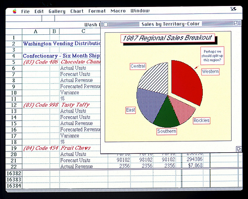 Job Skills: Excel Spreadsheets