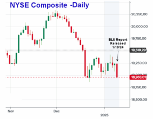 December 2024 Unemployment Report - UnemploymentData.com