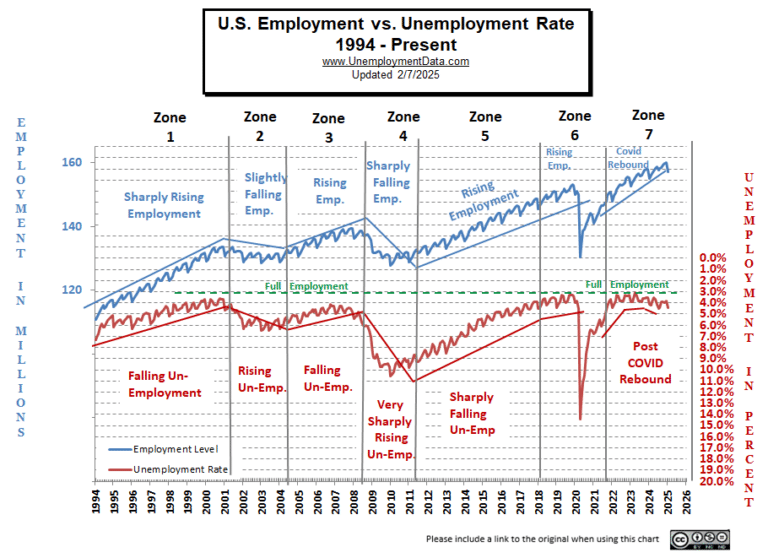 January 2025 BLS Employment Report - UnemploymentData.com
