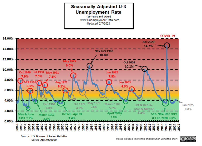 January 2025 BLS Employment Report - UnemploymentData.com