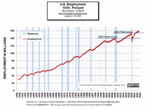 Historical Employment Data
