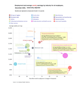 Unemployment Report for December 2025 - UnemploymentData.com